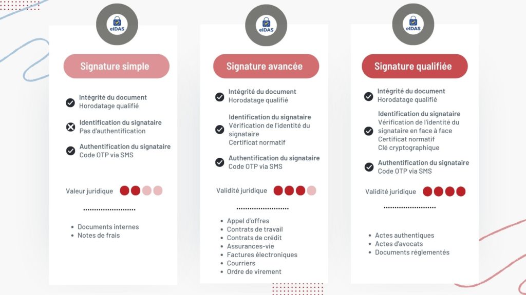 Signature électronique : le guide pour tout savoir